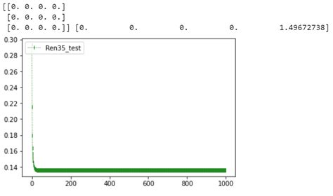 Python 搭建BP神经网络 乘着风轻舟过 博客园