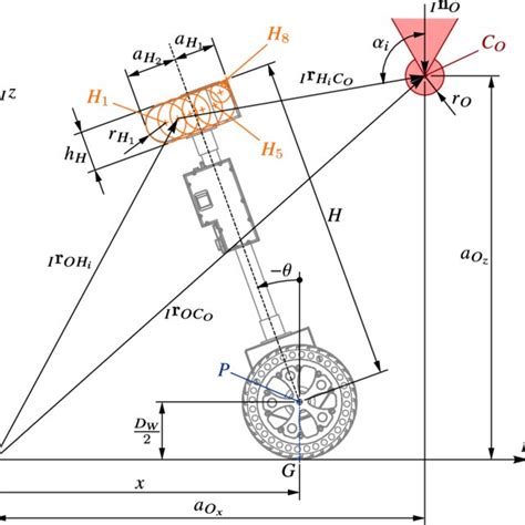 Wheeled Inverted Pendulum With Obstacle Download Scientific Diagram