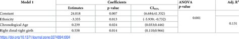multiple linear regression model for right grip strength in elite male