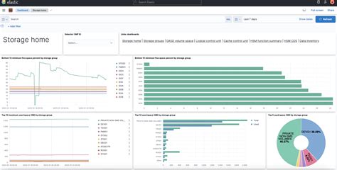 Updates To Odp Dashboards Improved Instana Integration And Machine Learning Direction