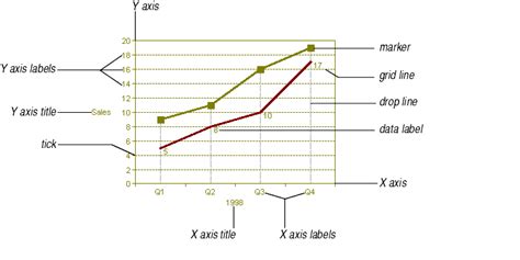 in excel an area chart what is data visualization definitions graph