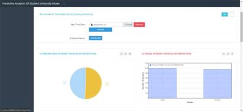Predictive Analytics Visualization Download Scientific Diagram