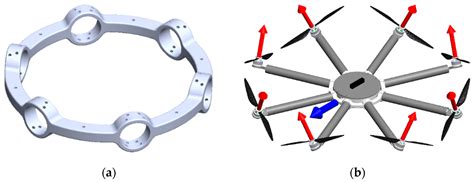 Sensors Free Full Text A Modular Multirotor Unmanned Aerial Vehicle