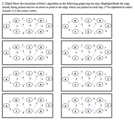Solved Show The Execution Of Prims Algorithm On The Chegg