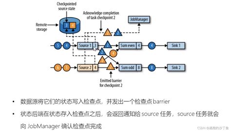 16 Flink 1101 Flink 容错机制flink设置检查点目录 Csdn博客