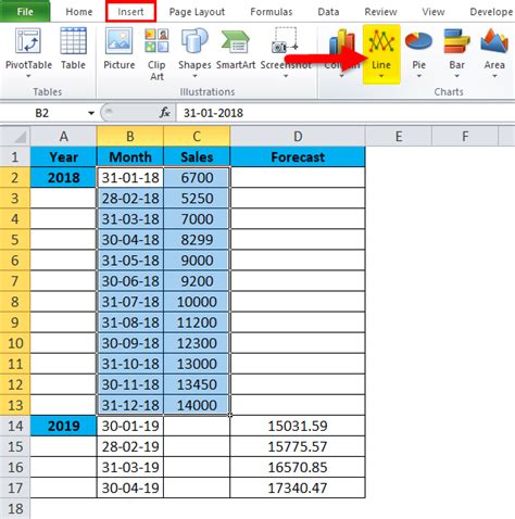 Forecast In Excel Formula Examples How To Use Forecast Function