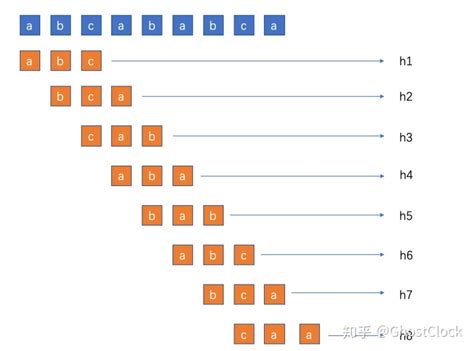 C Char字符相等比较字符串匹配问题 Csdn博客