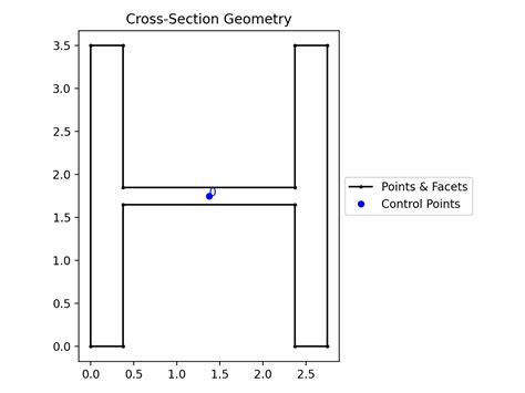 Nastran H Sectionproperties Documentation