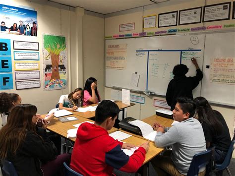 English High School Curriculum You Must Have