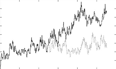 Same Calculation As For The Kicked Rotator Of Fig 3 But With