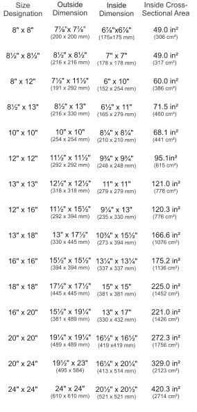 Chimney Flue Sizing Chart How To Fit A Chimney Liner
