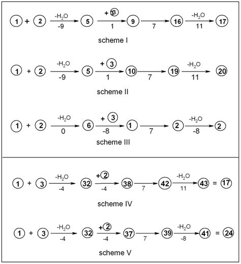 The Most Probable Reaction Paths Generated By The Csb Download