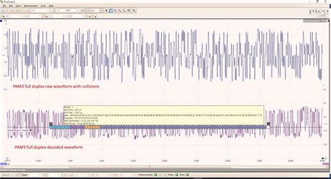 Oscilloscope Company Seeks Beta Testers For Protocol Analyzer Ee Times