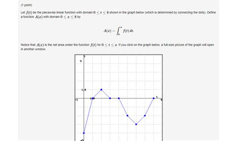 Solved Let F T F T Be The Piecewise Linear Function With Chegg