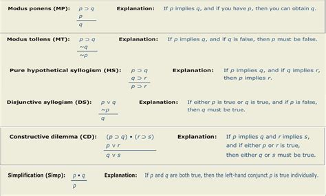 Solved 8 Natural Deduction Practice 7 Aa Aa As You Learn