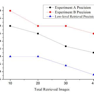 Flowchart Of Improved Image Segmentation Algorithm Download Scientific Diagram