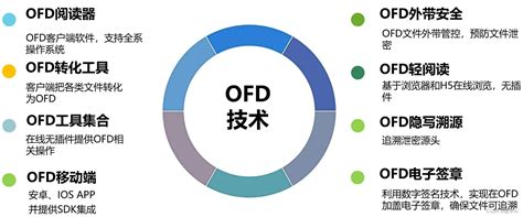 深度学习技巧应用18 ofd格式文件与人工智能结合的技巧应用，实现ofd转文本、ofd自动分类与内容提取 ofd格式的可以统计抓取数据吗 csdn博客