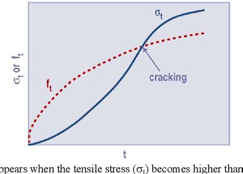 Figure 1 From Effects Of Shrinkage Reducing Admixture In Shrinkage