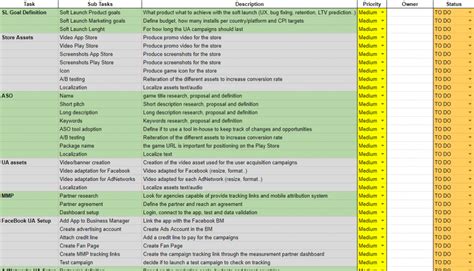 Mobile Marketing App Launch Checklist Digital Limbo