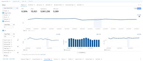 Seo Testing Framework Prioritizing What To Test And When