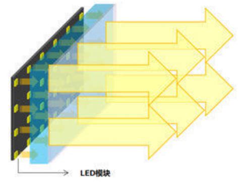 Display Backlight Technologies Direct Led Vs Edge Led Top Custom Lcd Tft Oled Display