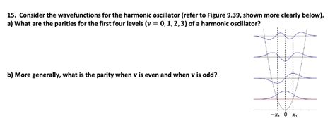 Solved Consider The Wavefunctions For The Harmonic Chegg