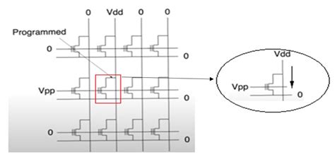 what is nor flash memory embedded hardware design