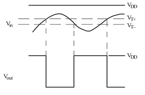 SN74LS13 4 Input NAND Gate Schmitt Trigger Pinout Datasheet Features Working Switching Time
