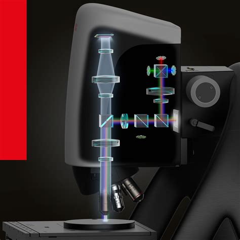 Sensofar On Linkedin 3d Optical Metrology Techniques Sensofar