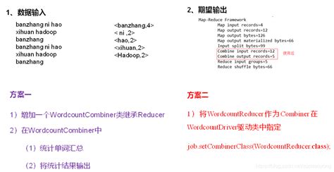Hadoop之mapreduce的combiner解析hadoop中的combiner是什么 Csdn博客