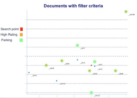 Efficient K Nn Filtering Opensearch Documentation