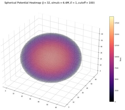 Python Convert Four Dimensional Numpy Array To List Of X Y Z