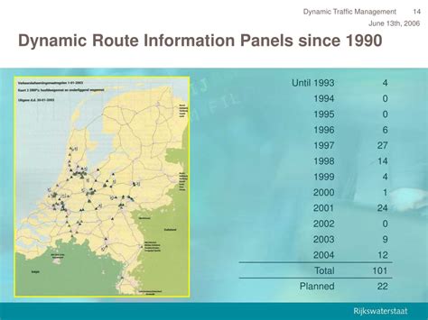 Ppt Dynamic Traffic Management Powerpoint Presentation Free Download Id3423215