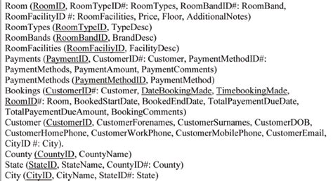 Mybookinghotel Hotel Booking Database
