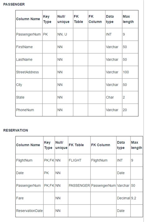 Solved Question 1pease Use The Below Table To Write Sql
