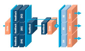 Mmagic Configs Edsr README Md At Main Open Mmlab Mmagic GitHub