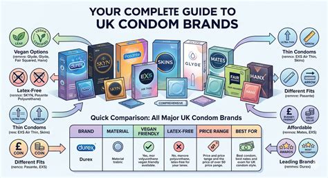 Condom Brands Uk A Complete Guide To Every Major Brand Condomsuk