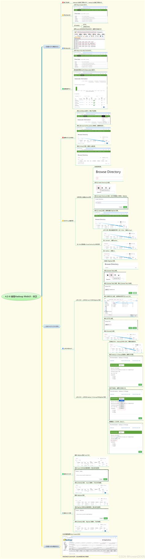 4 2 6 使用hadoop webui