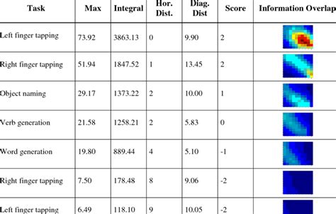 Examples Of Information Overlap Analysis Download Table