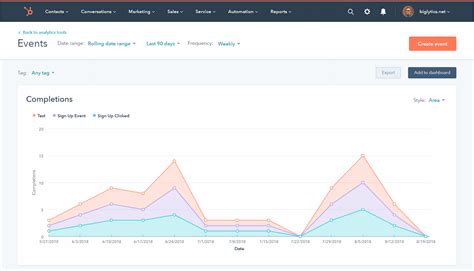 23 Best Web Analytics Tools Agencyanalytics 23 Best Web Analytics Tools Agencyanalytics