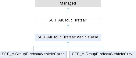Arma Reforger Script API SCR AIGroupFireteam Interface Reference