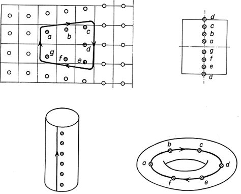 Topological Defects