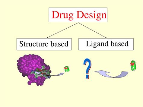 Ppt Molecular Modeling In Computer Aided Drug Design Powerpoint