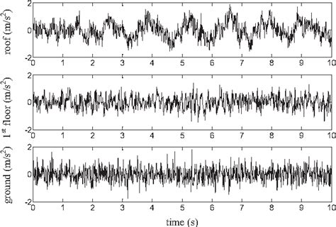 Hybrid Monte Carlo Semantic Scholar