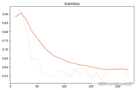 双卡3090消费级显卡推理微调openbuddy llama2 70b最佳实践 魔搭modelscope社区 modelscope魔搭社区