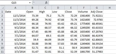 Readcsv In R Reading Dates Differently Stack Overflow