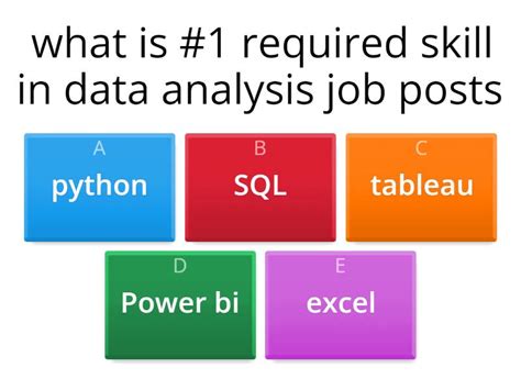 Data Analyst Diploma Welcome Session Quiz