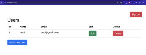 Dockerize Project Java Spring Boot Mysql Redis Viblo