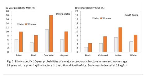 Frax Score Singapore