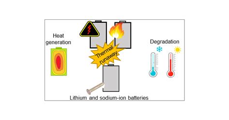 Thermal Behavior Of Lithium And Sodium Ion Batteries A Review On Heat Generation Battery